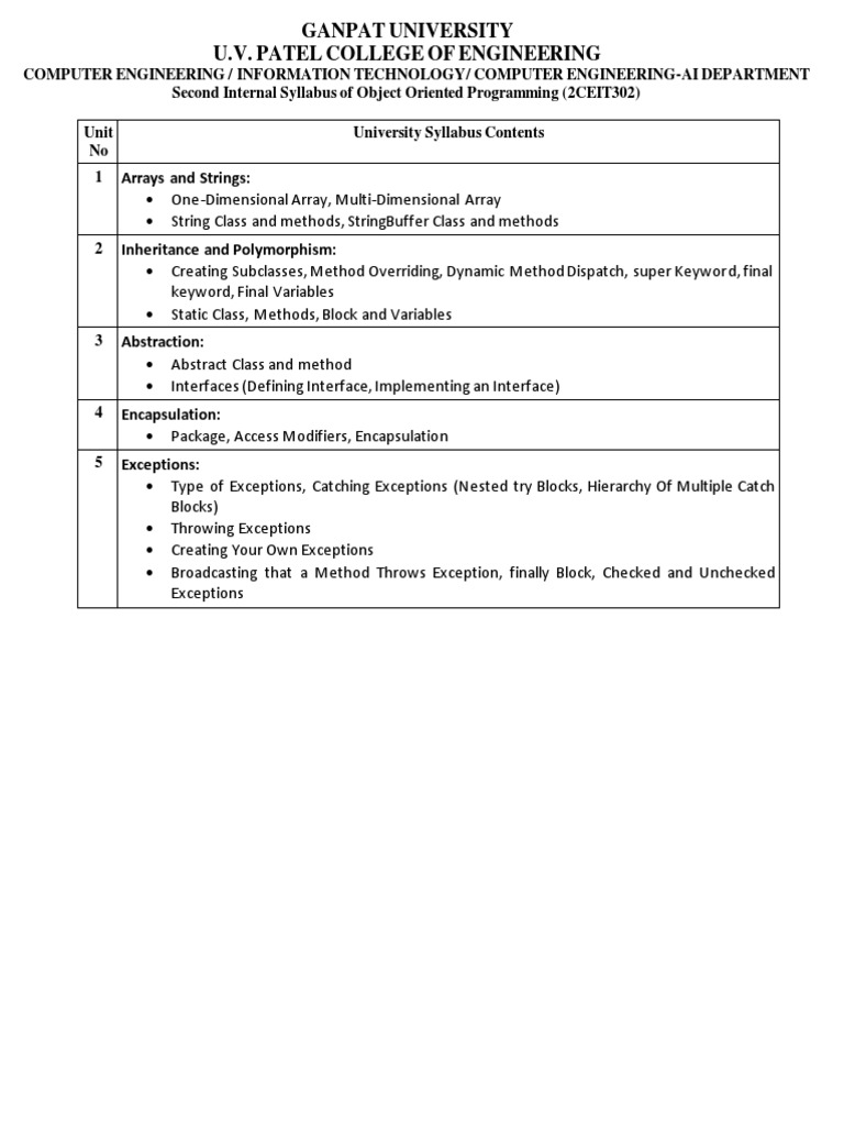 2nd Internal Exam Syllabus | PDF