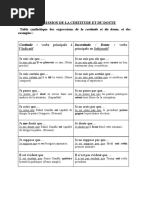 Modalisateurs | PDF | Verbe | Phrase