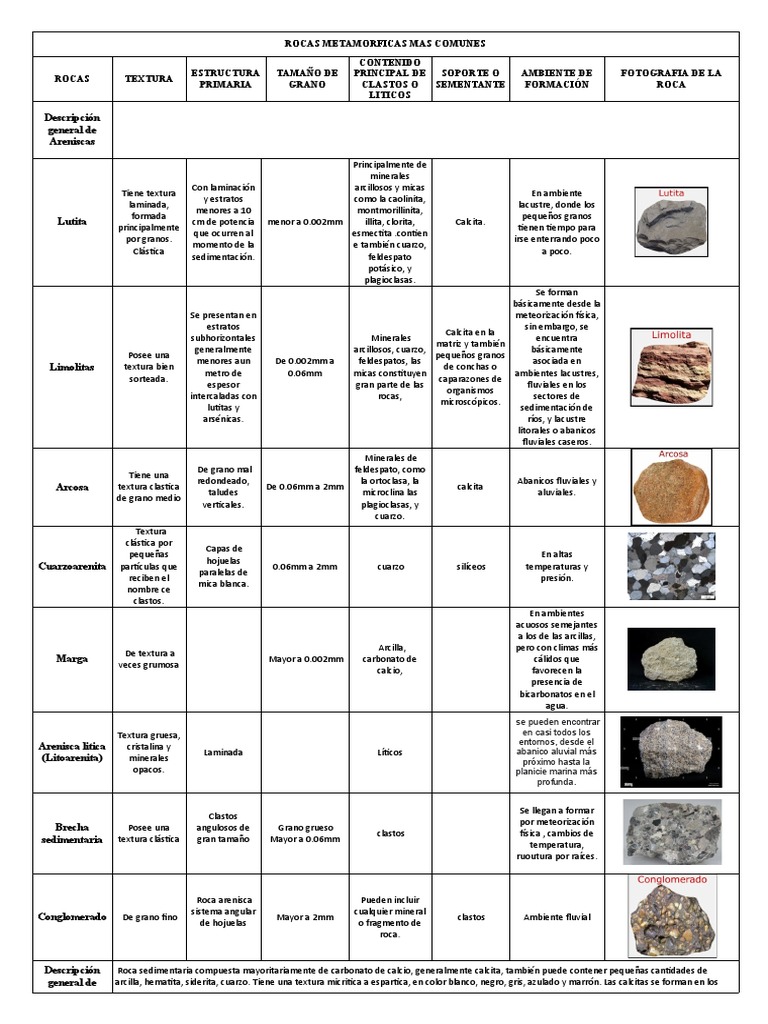 Tabla de Rocas Sedimentarias - Barbara - Quezada. | PDF | Roca clástica ...