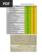 Jenis - Jenis Elaun | PDF