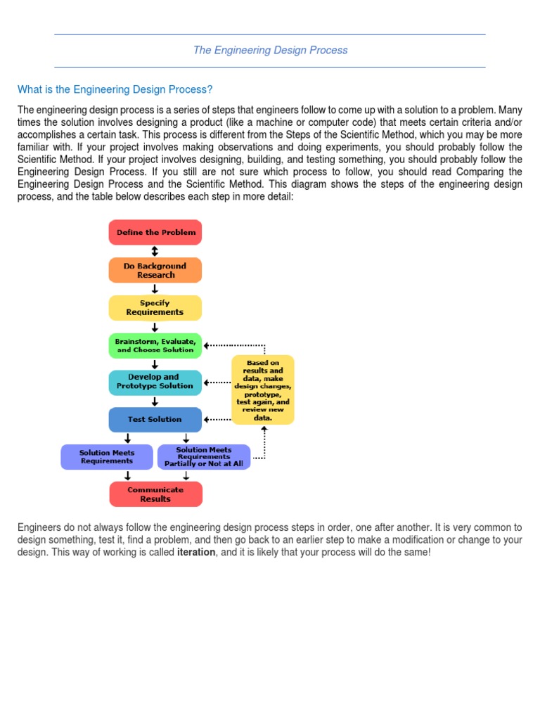 Lecture 1 - The Engineering Design Process | PDF | Engineering Design Process | Design