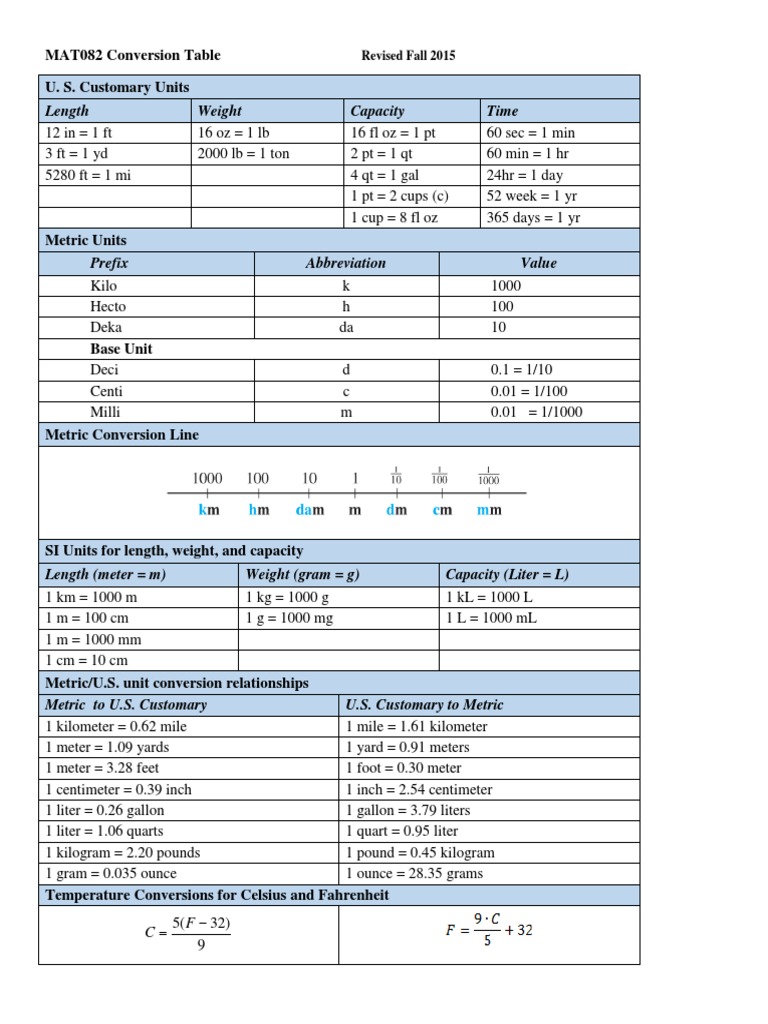 Length Weight Capacity Time: MAT082 Conversion Table U. S. Customary ...