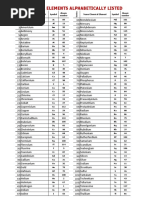 118 Elements Name List With Symbol PDF | PDF | Chemical Elements | Chlorine