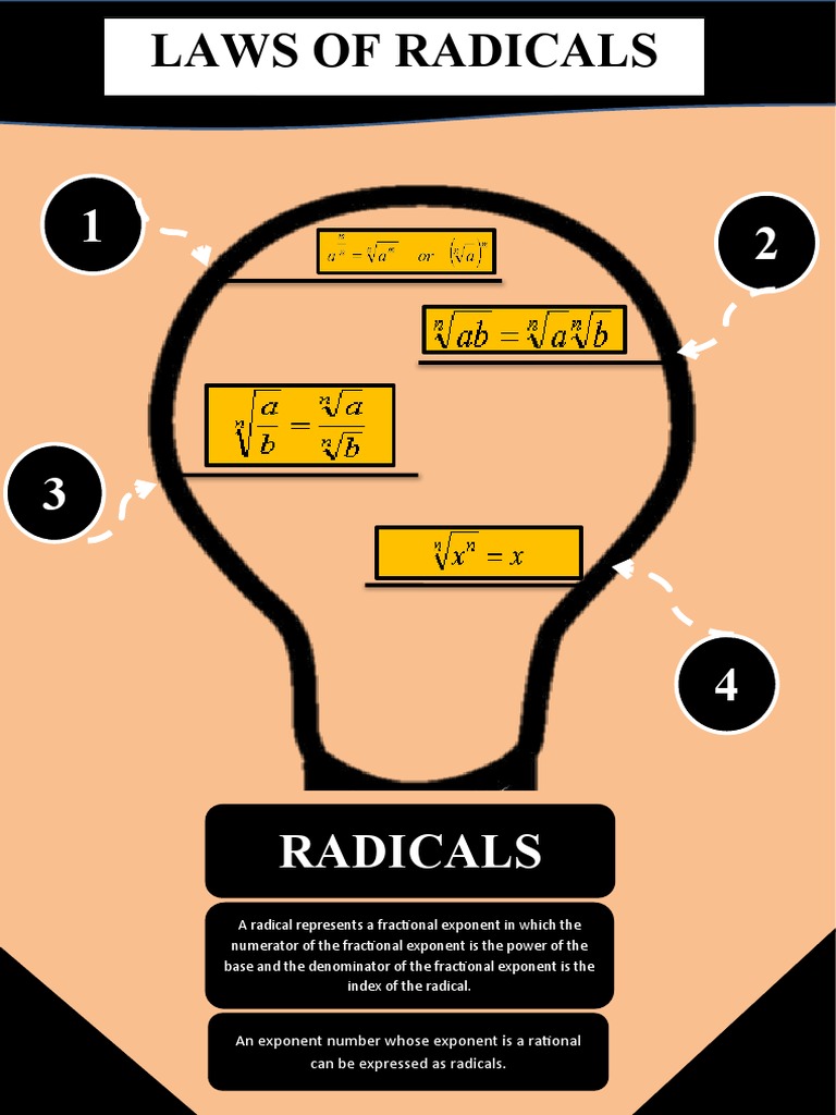 Idrian Infographics | PDF