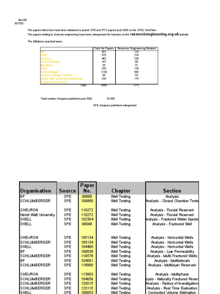 Spe Papers - Well Testing | PDF | Petroleum Reservoir | Oil Well