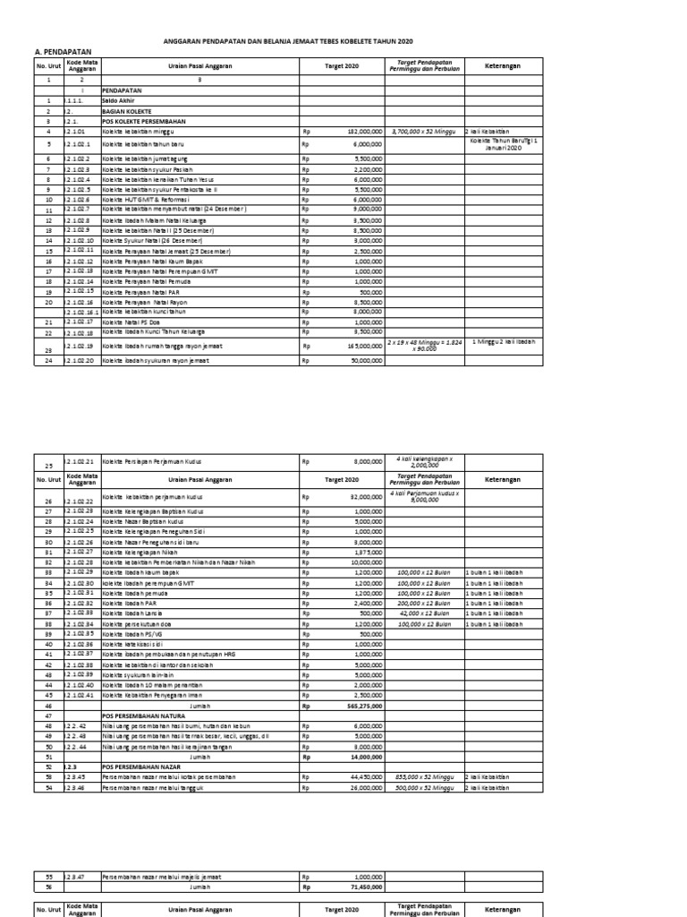 APBJ 2020 Perubahan-BP3J | PDF