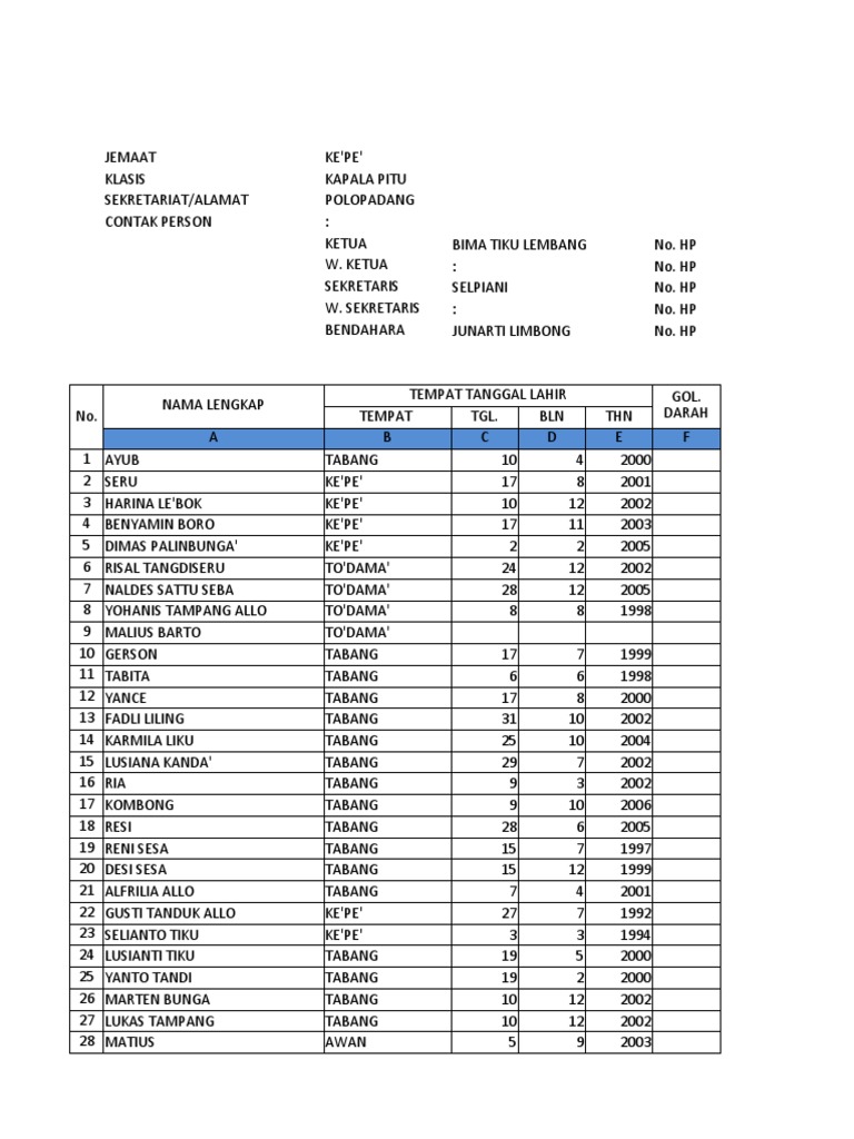 Data Base PPGT Jemaat - 1 | PDF
