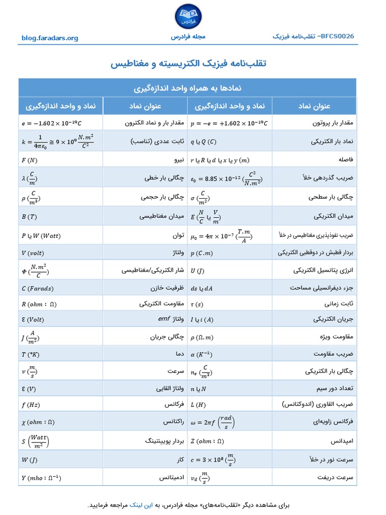 Physics Electricity and Magnetism Cheatsheet BFCS0026 | PDF