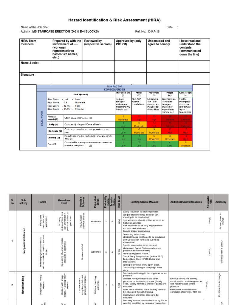 HIRA - MS Staircase Erection | PDF | Welding | Construction
