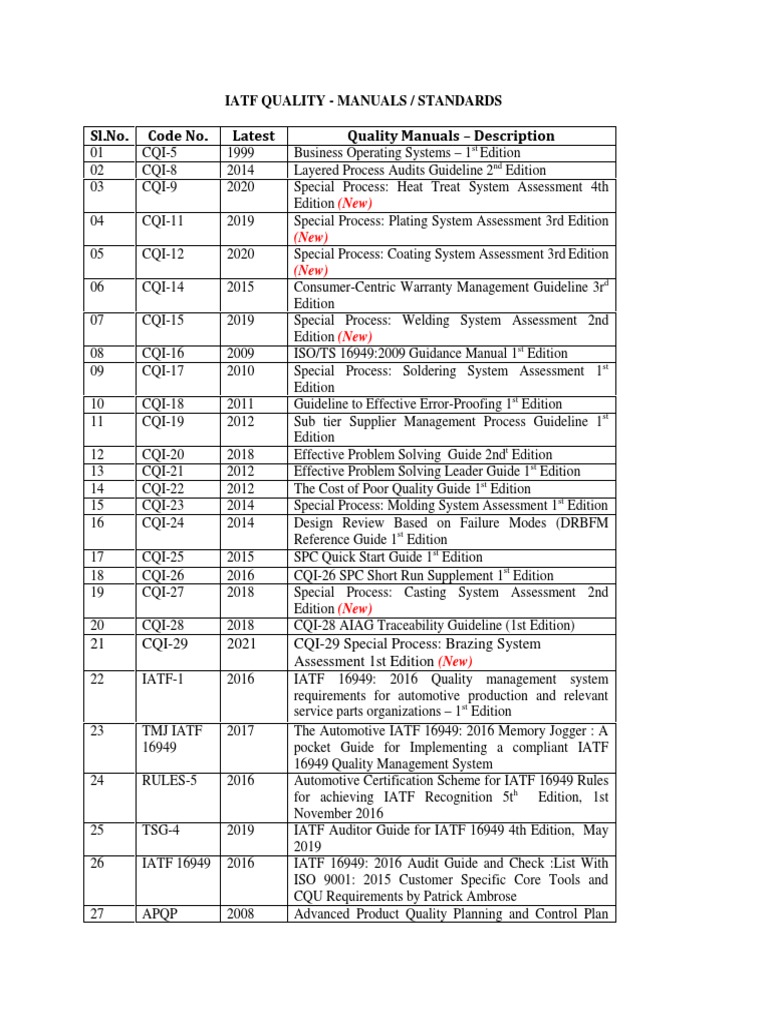 IATF Quality Manuals | PDF | Quality Management System | Quality Management