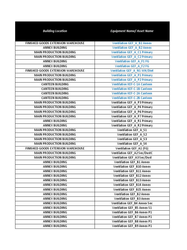 Building Location Equipment Name/ Asset Name | PDF