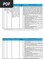 School Monitoring, Evaluation and Adjustment (SMEA) : Name of School ...