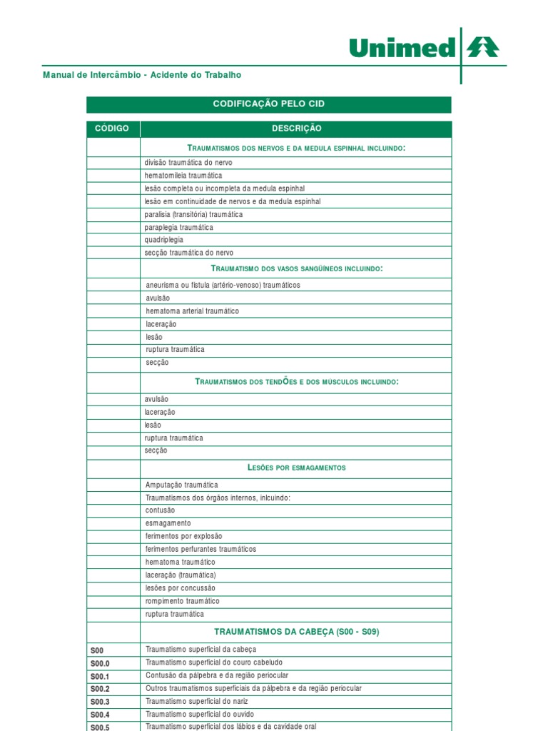 Anexo3 Tabela CID | PDF | Joelho | Pé