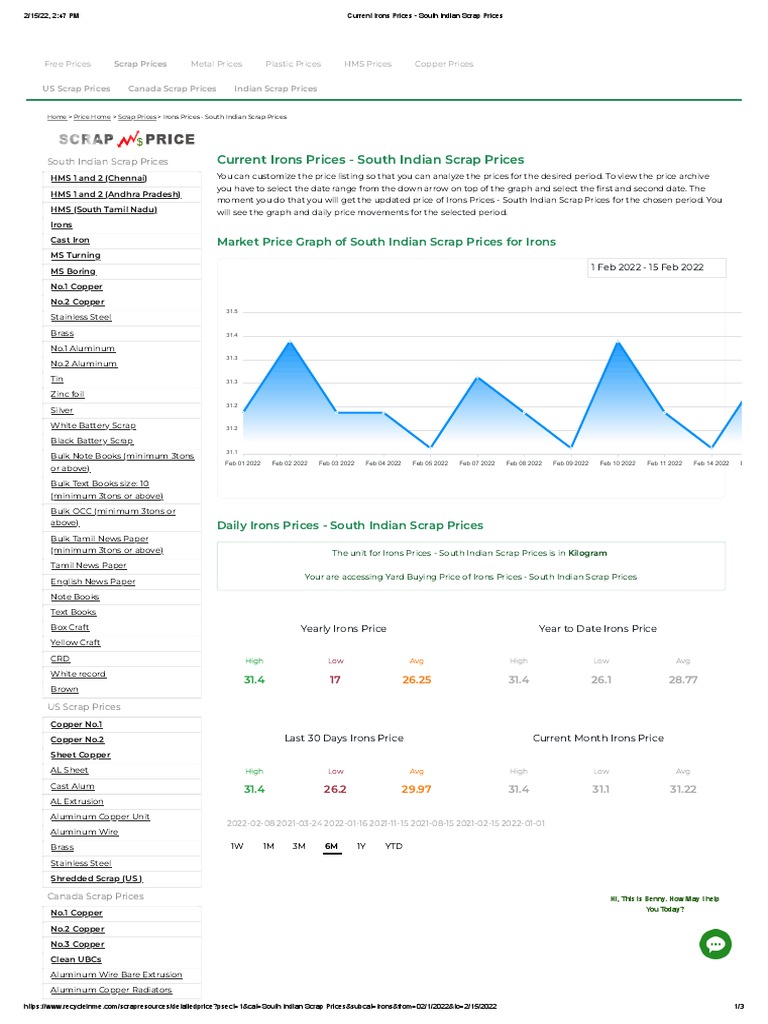 Market Price Graph of South Indian Scrap Prices For Irons | PDF | Scrap ...