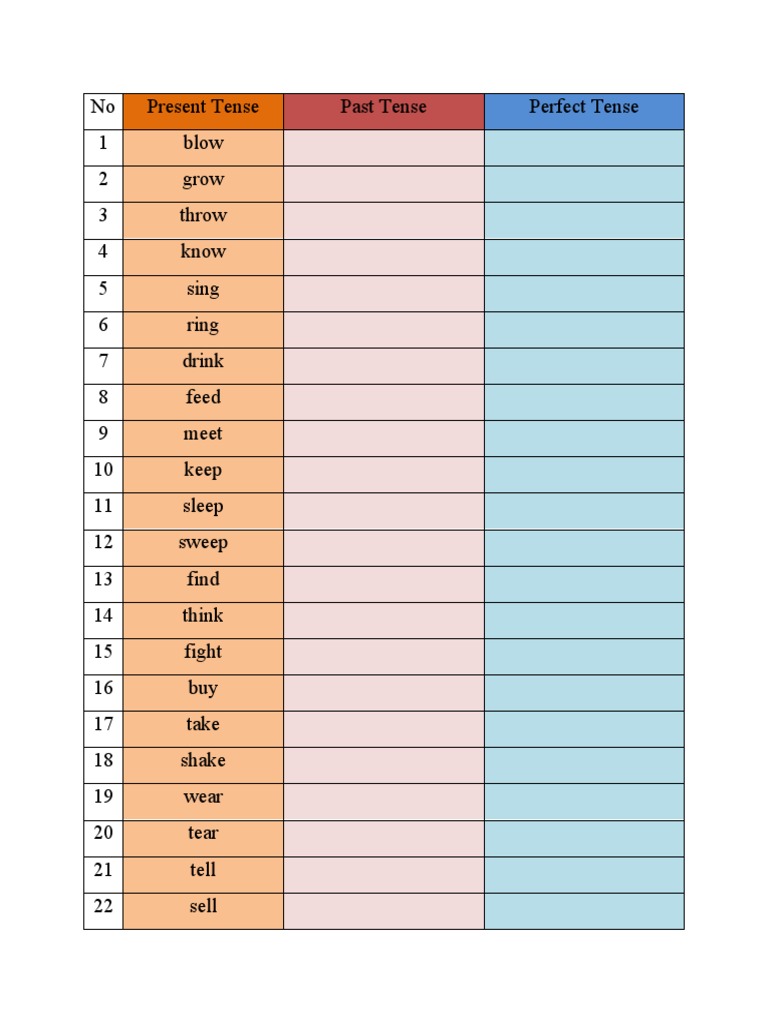 Verbs Notes 3 | PDF