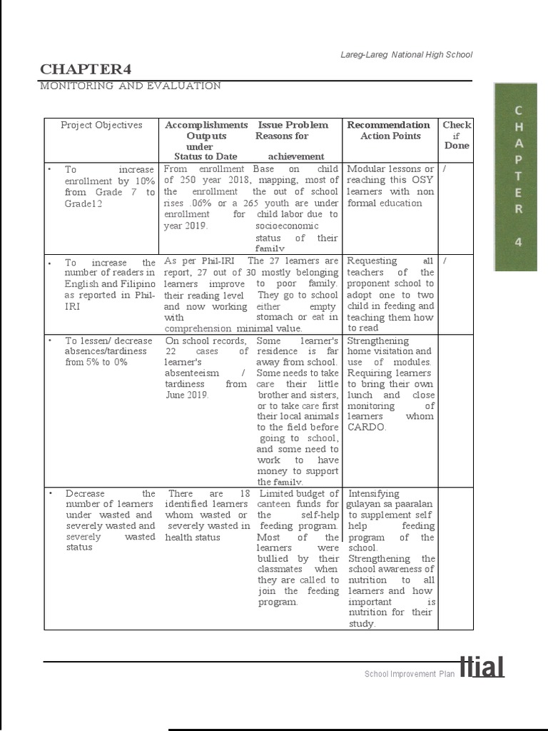 Report On Review of Esip Aip | PDF | Learning