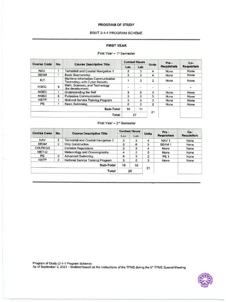 BSMT Course Package | PDF