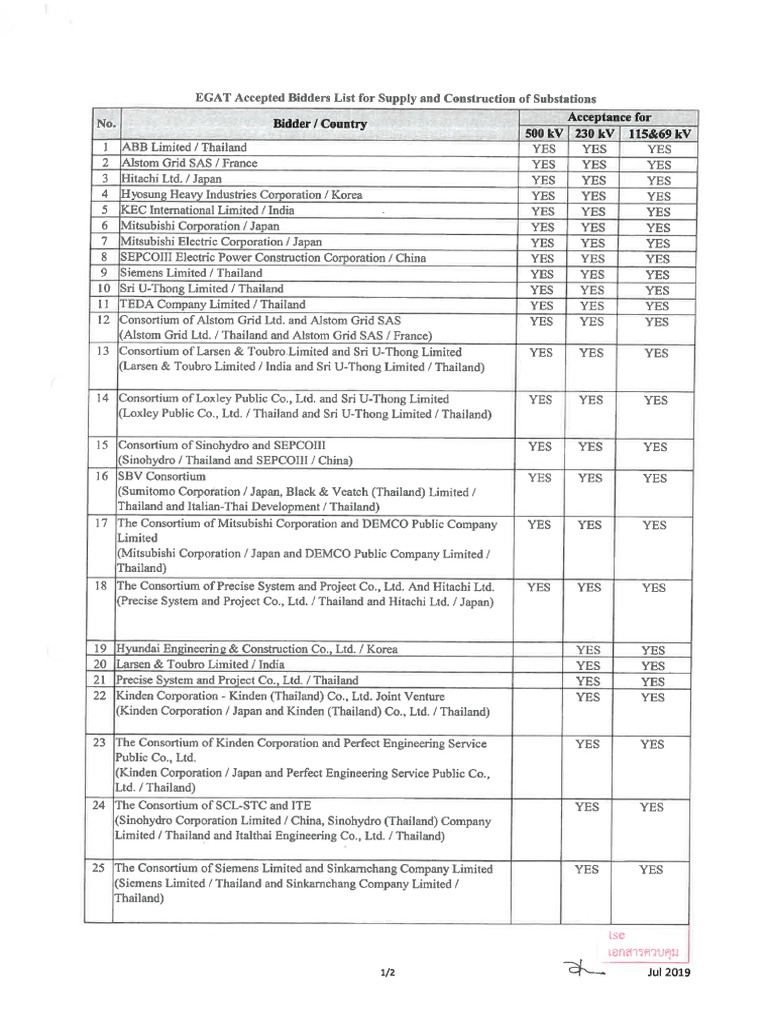 EGAT Relay List - 2562 | PDF