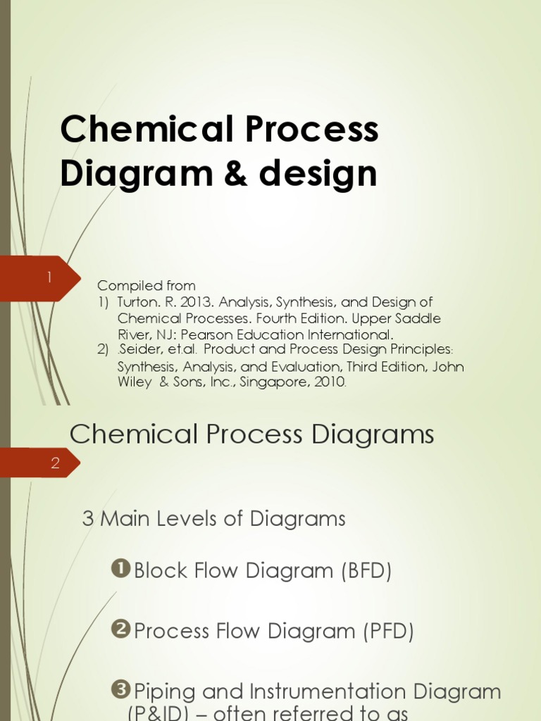 Chemical Process Design Diagrams | PDF | Chlorine | Ethylene