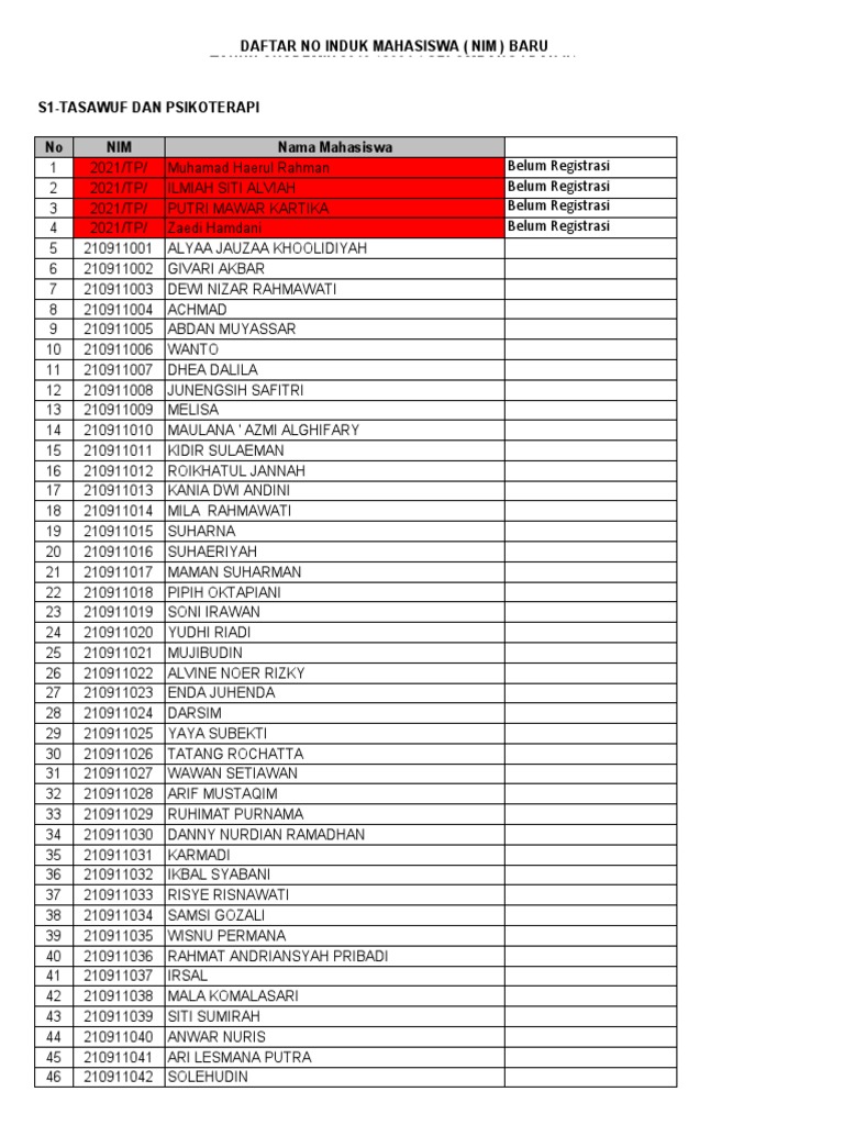 NIM List for Tasawuf and Psychotherapy Students 2010-2011 | PDF
