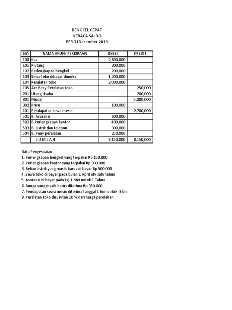 Contoh AJP Kelas 12 | PDF | Pengelolaan Keuangan & Uang