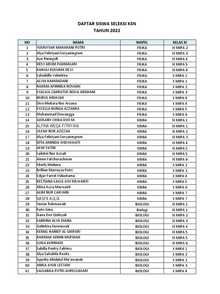 Daftar Calon KSN 2022 | PDF