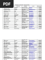 Chennai Pin Code List | PDF | Freight Transport | Public Services