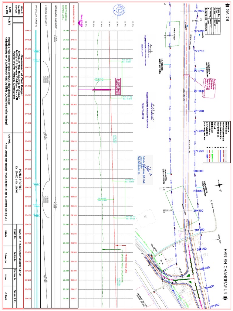 Road Design Plan for NH-81 | PDF