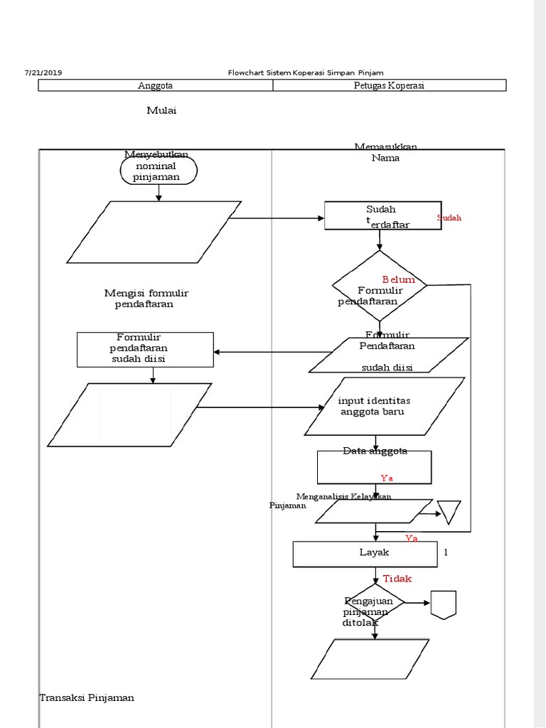 Dokumen - Tips Flowchart Sistem Koperasi Simpan Pinjam Dikonversi | PDF