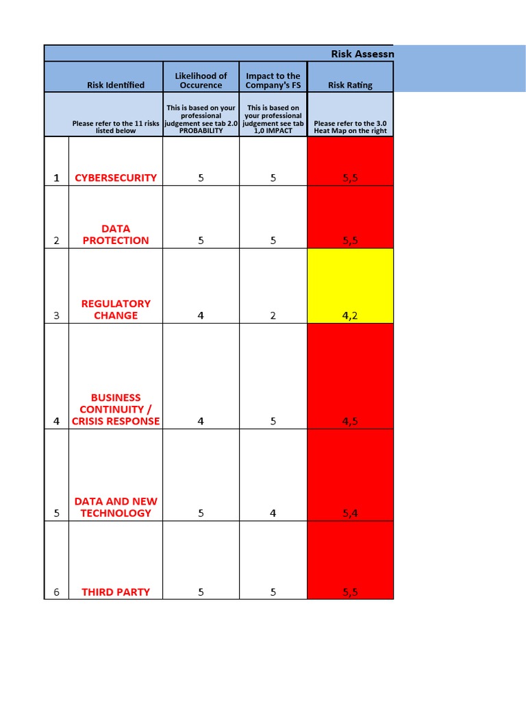 Risk Assessment Process For Ayala Land Inc. v22 | PDF | Risk | Audit