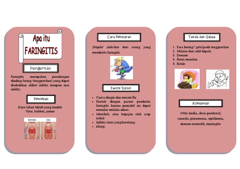 Penyebab dan Risiko Faringitis | PDF