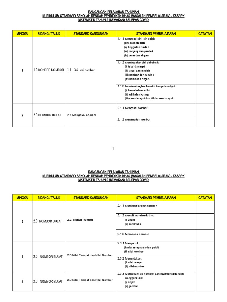 RPT MT Tahun 2 Semakan | PDF