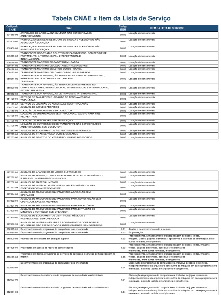 Tabela Associacao Cnae-X-Item Lista Servicos 2021 | PDF | Programas | Vídeo