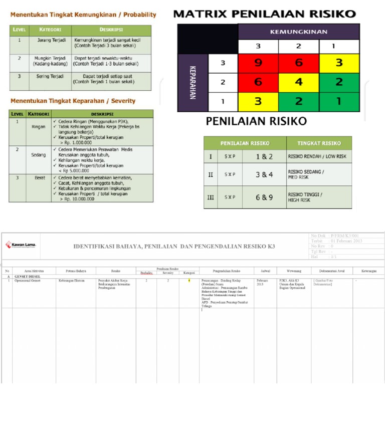 Matriks Pengendalian Resiko | PDF