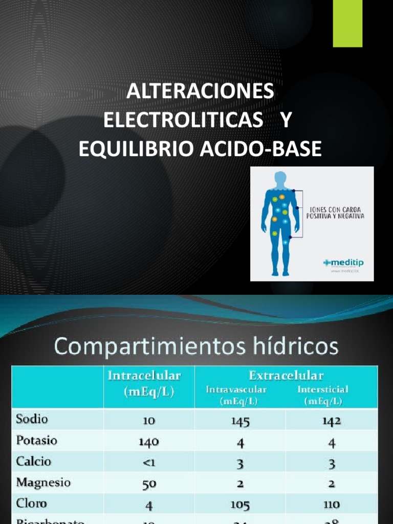Desequilibrio Electrolitico y Acido Base 2021 | PDF | Medicina CLINICA ...