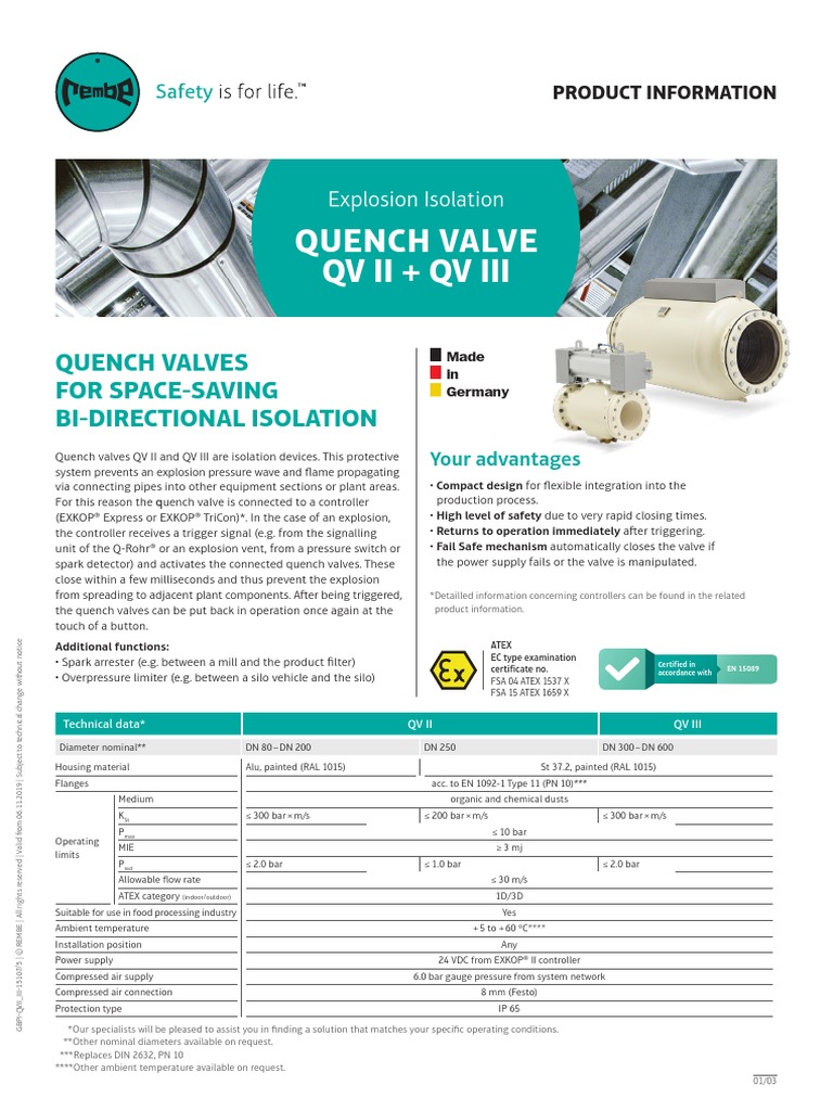 Quench Valve QV Ii + QV Iii: Quench Valves For Space-Saving Bi ...