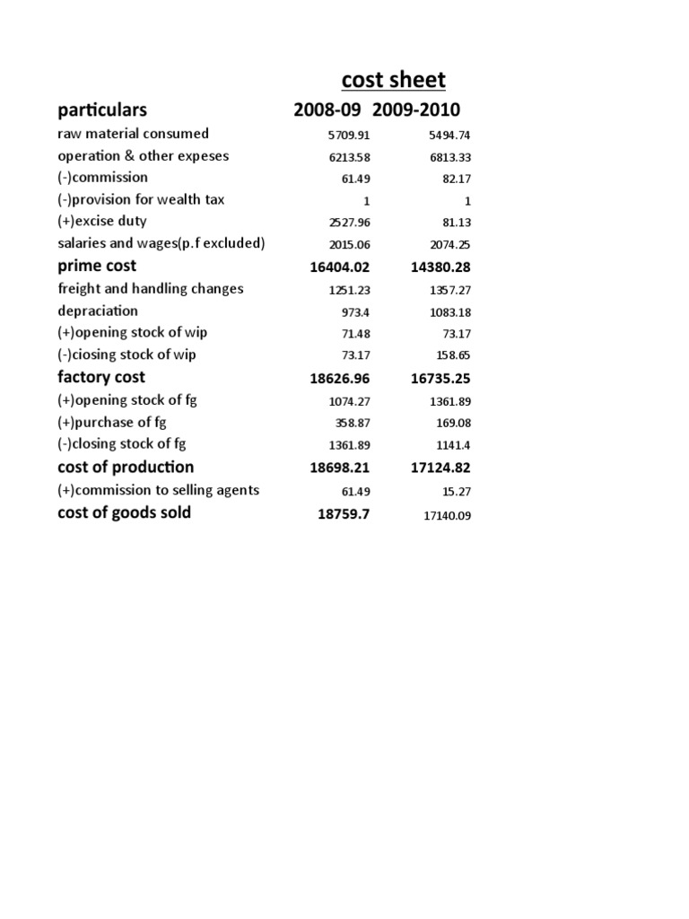 Cost Sheet | PDF