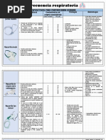 Mascarilla Oxígeno Simple: Uso y Técnica | PDF