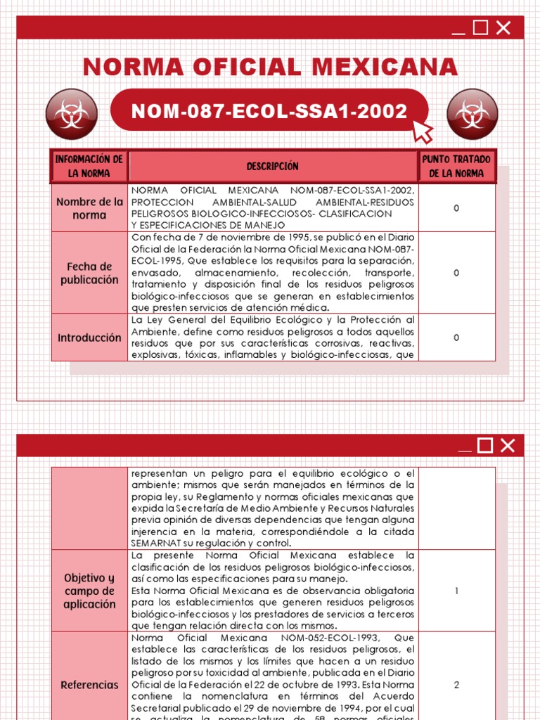 Nom 087 Ecol Ssa1 2002 | PDF | Residuos