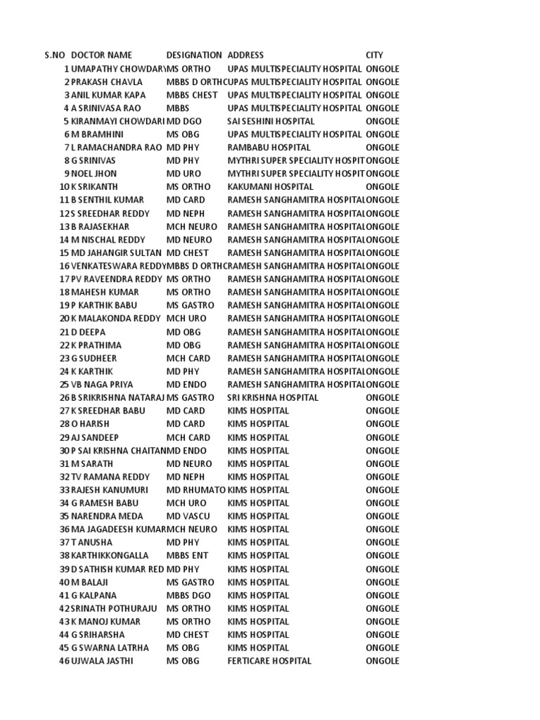 Ongole Hospital Doctors List | PDF | Cinema Of India