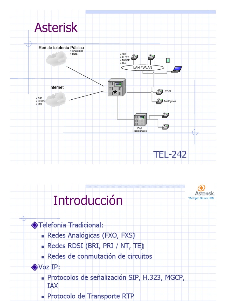 Asterisk | PDF | Voz sobre IP | protocolo de Iniciacion de Sesion
