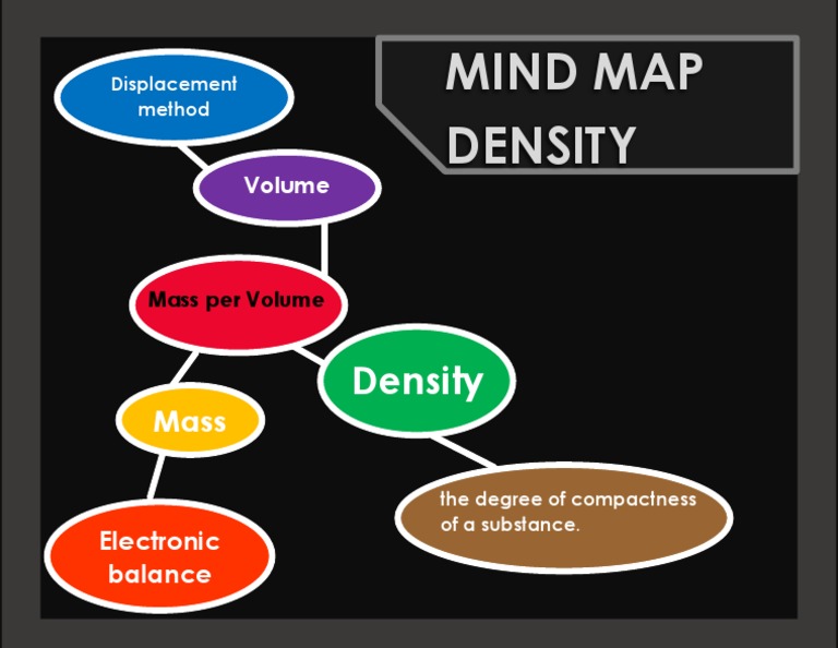 MIND MAP Density | PDF