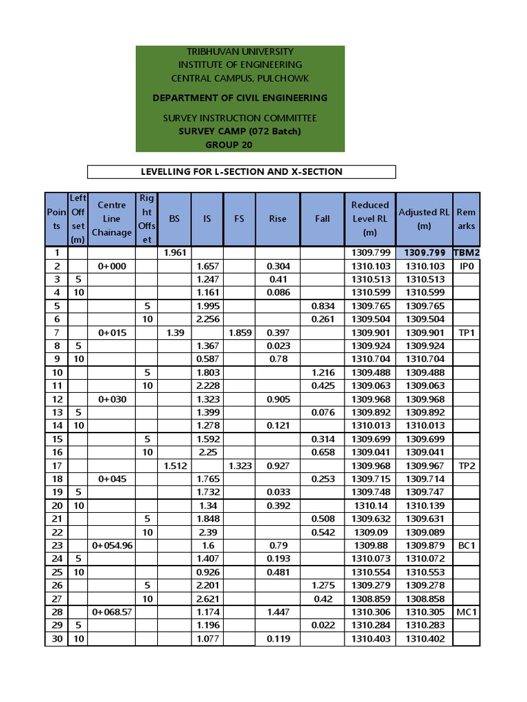 Road Levelling (A4) | PDF | Civil Engineering | Length