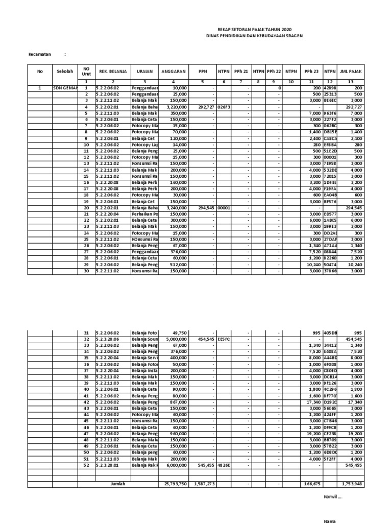 Rekap Pajak Dinas Pendidikan 2020 | PDF