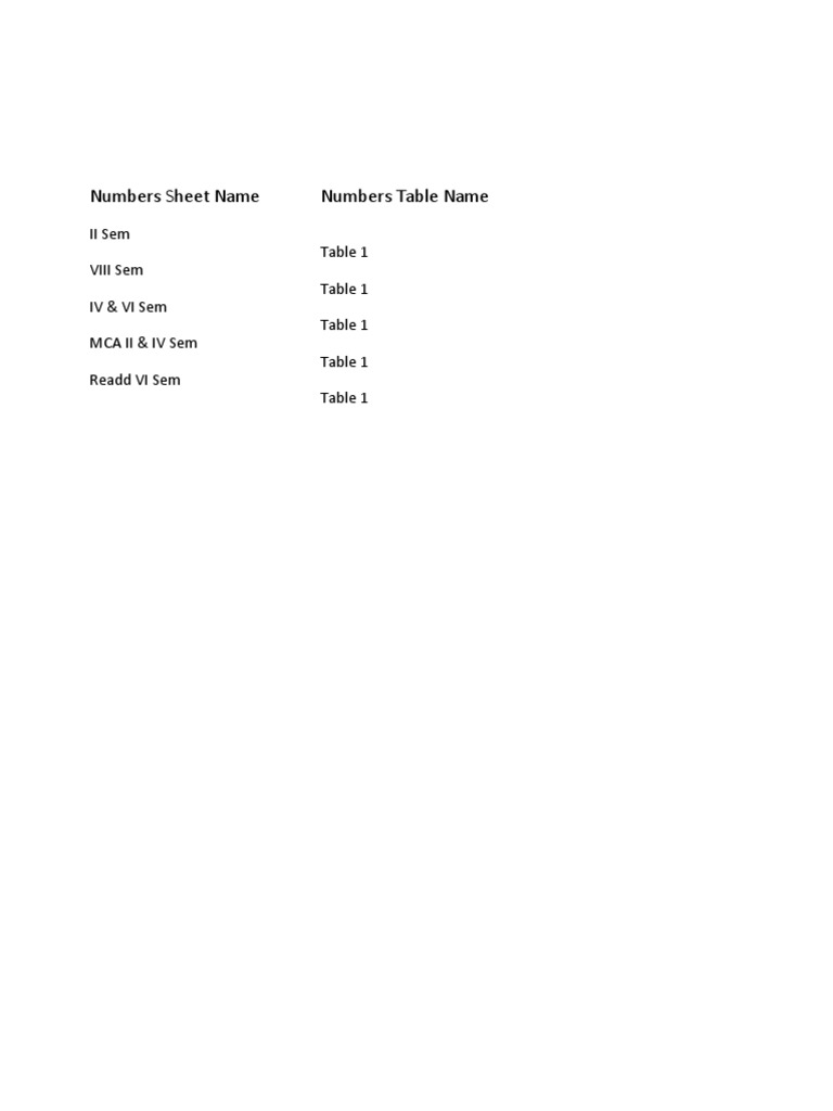 Numbers Sheet Name Numbers Table Name | Download Free PDF | Spreadsheet ...