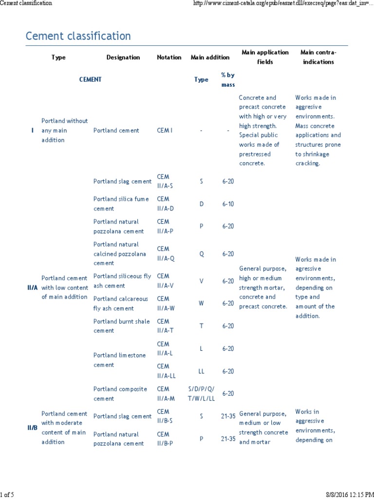 Cement Classification | PDF | Cement | Concrete