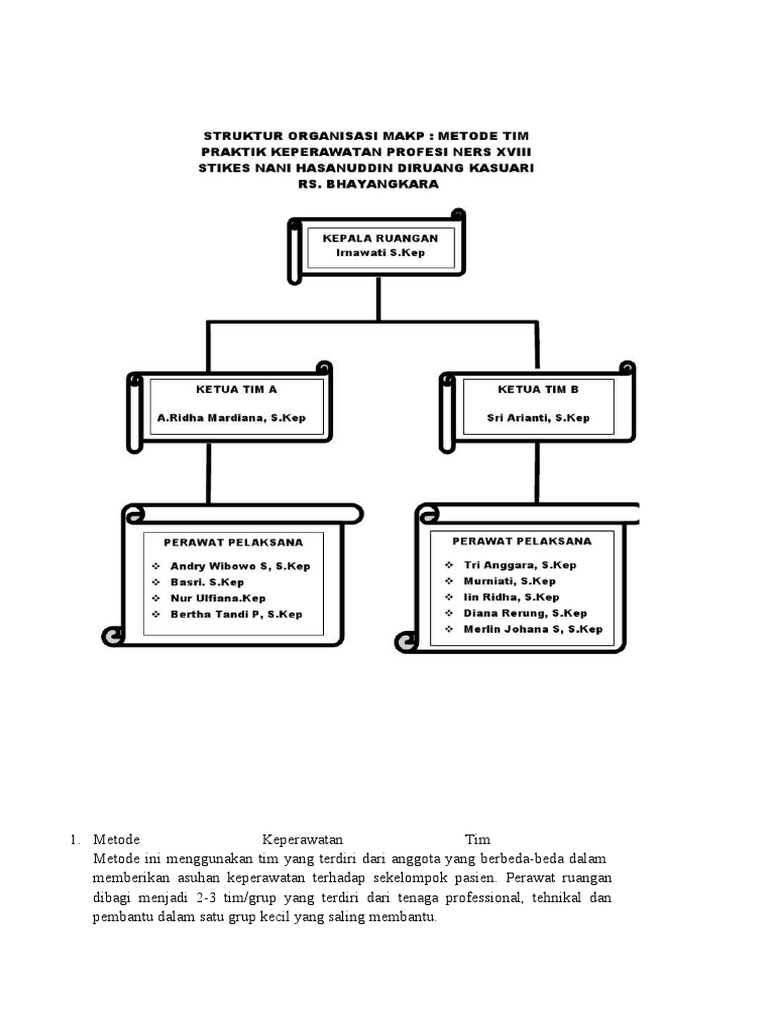 Metode Keperawatan Tim Pdf