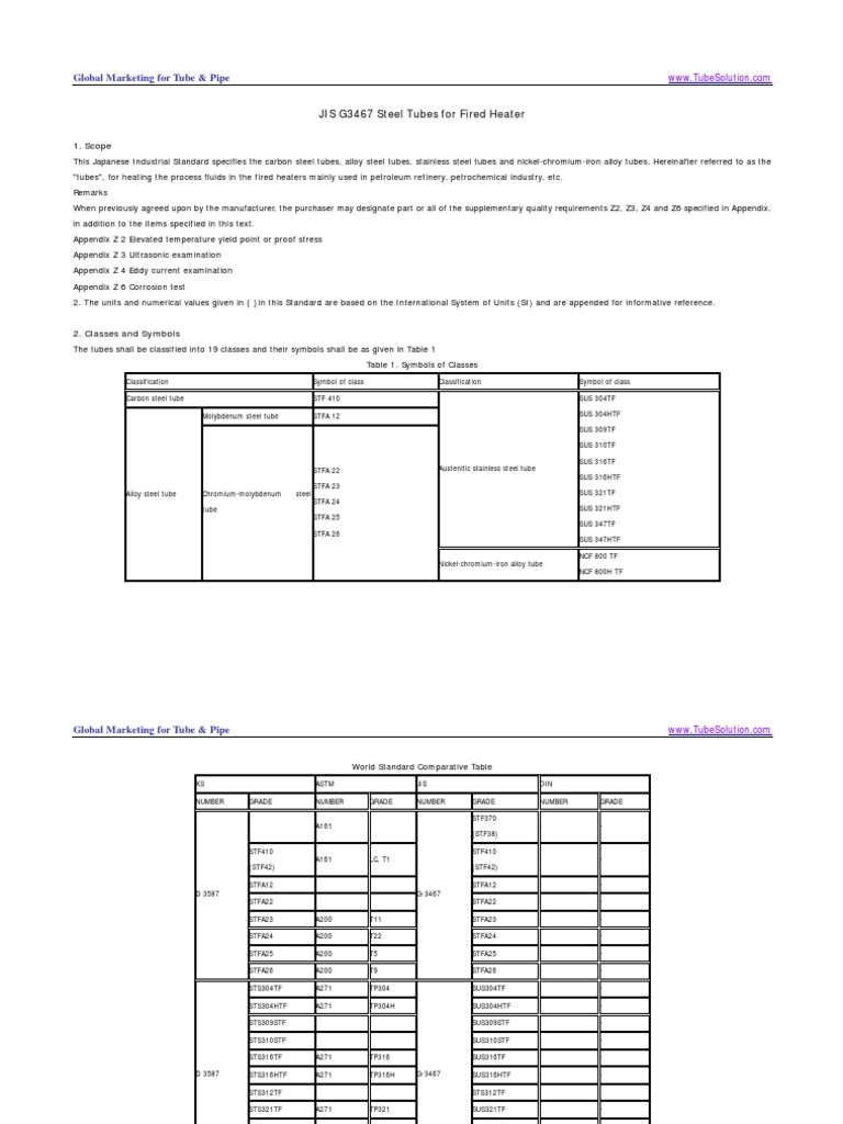 Jis G3467 | PDF | Pipe (Fluid Conveyance) | Heat Treating