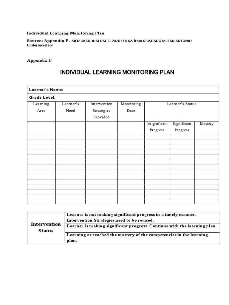 Individual Learning Monitoring Plan | PDF