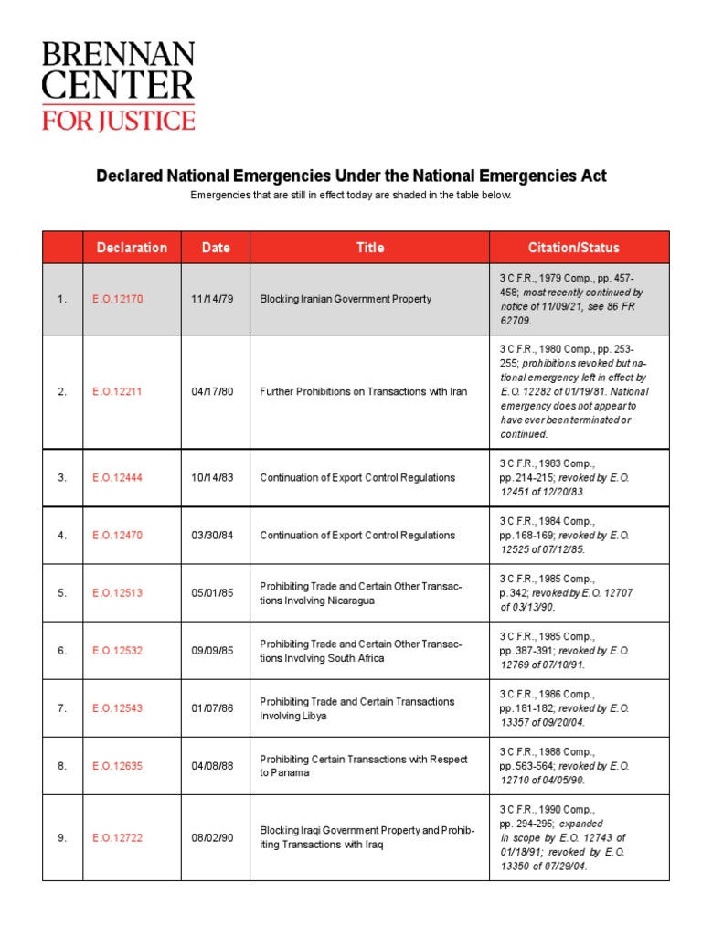 Declared National Emergencies Under The National Emergencies Act | PDF ...